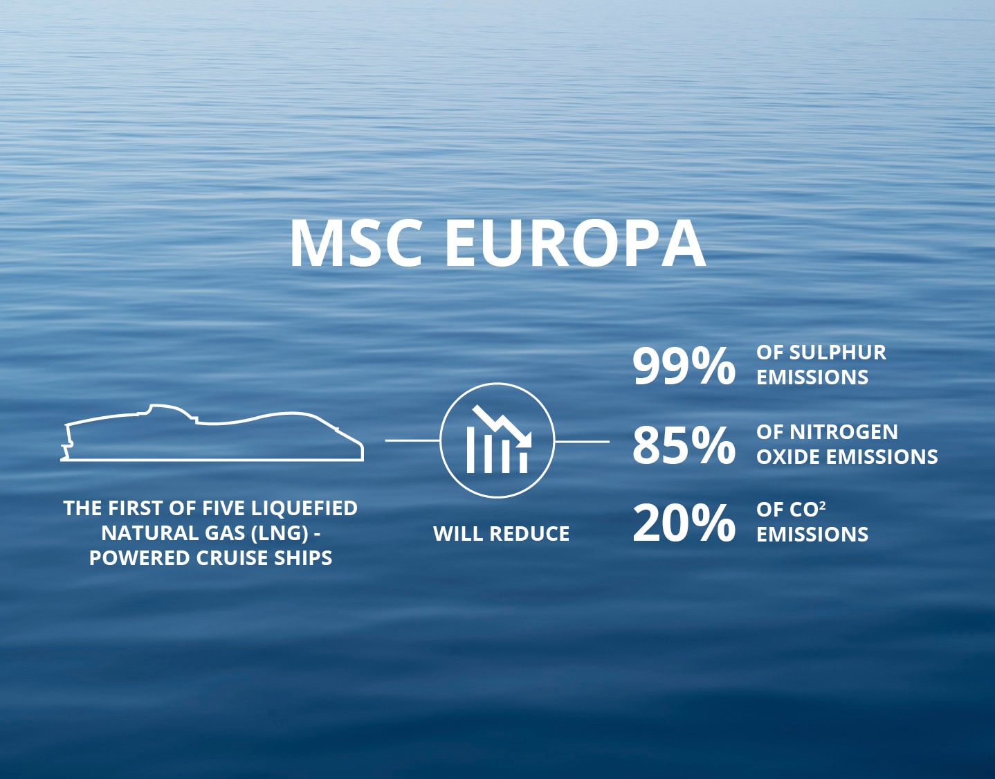 Cruise Ship Carbon Emissions Offsetting | MSC Cruises